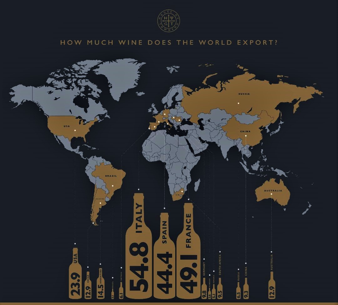 wine production 2018 | Talk-A-Vino